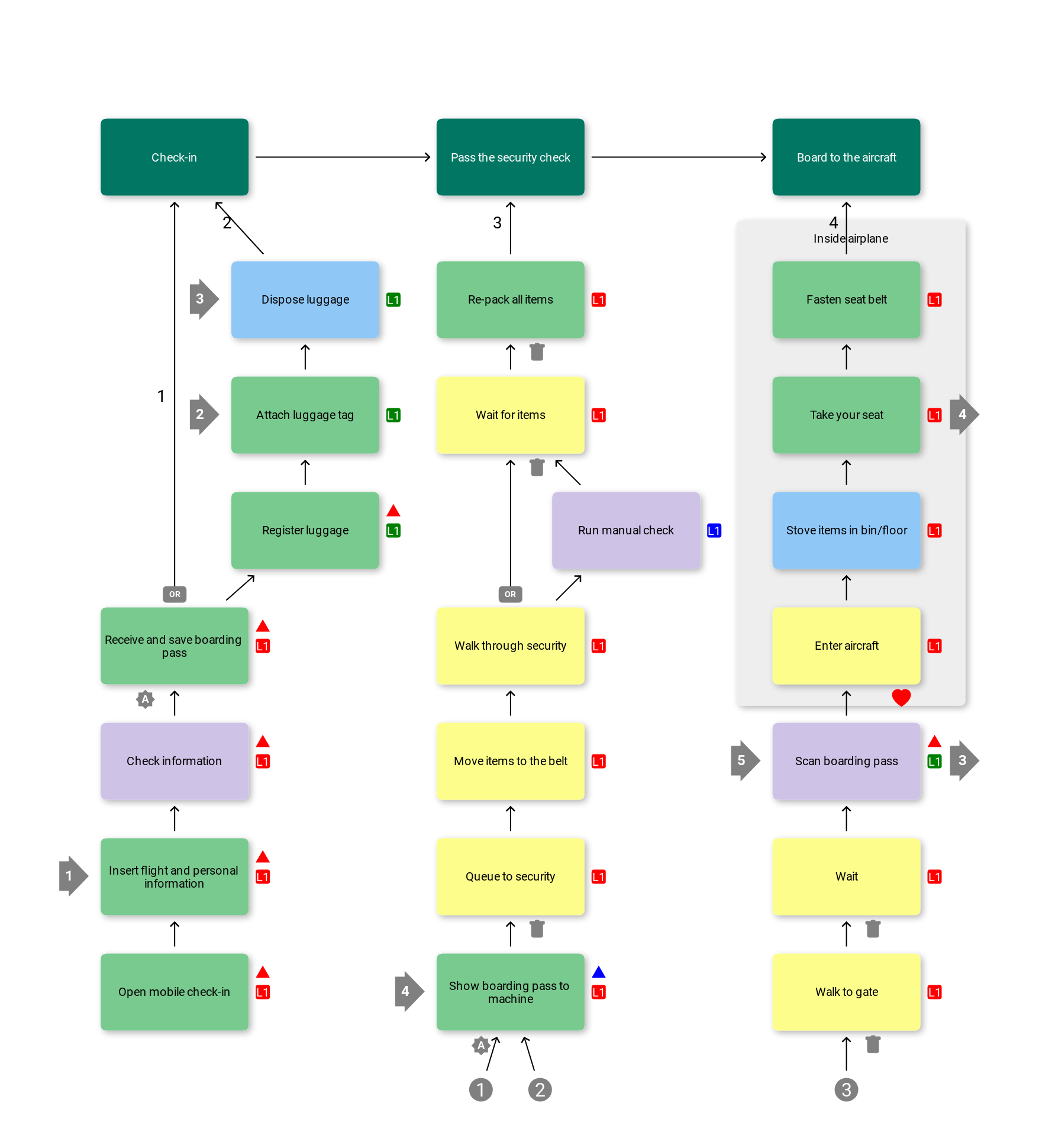 Elevate your business development with process mapping! - Cleverom